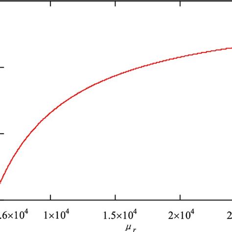 Structure Of Dual Air Gap Closed Loop Tmr Current Sensor Download Scientific Diagram