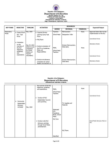 Nlc Action Plan Lemon Sj Es Pdf Teachers Learning
