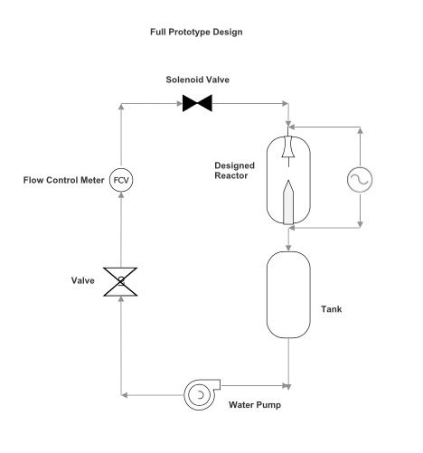 Full Schematics Diagram Of Water Purifier Download Scientific Diagram