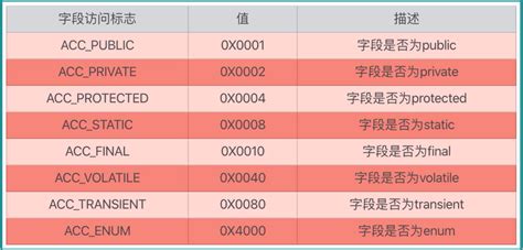 Android 字节码层面分析class类文件android Class 文件 Csdn博客