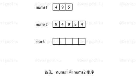 Leetcode 350 两个数组的交集 Ii Csdn博客 Leetcode 350 两个数组的交集 Ii Csdn博客