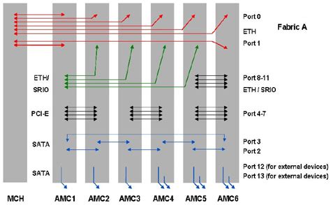 Entry Level Microtca System Has Many Faces