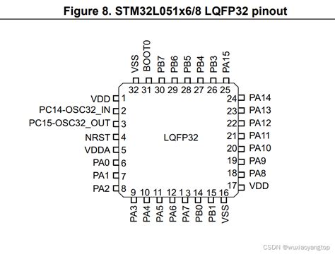 Jlink仿真器用swd模式下载程序，和stm32的连线说明jlink种的rst Pin的作用 Csdn博客