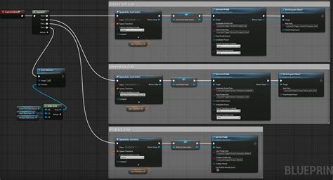 parallel action — mages sdk 3 2 documentation
