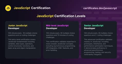 Certificatesdev On Linkedin Which Javascript Certification Level