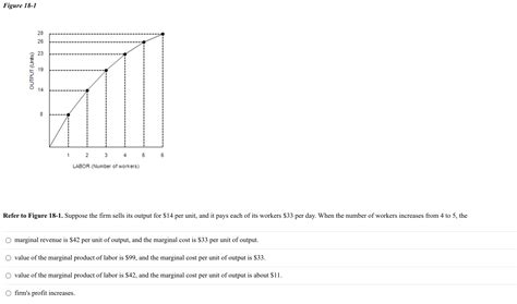 Solved Figure 18 1 Refer To Figure 18 1 Suppose The Firm