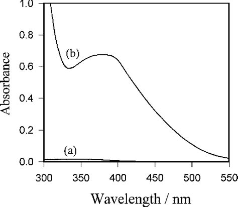 Figure 1 From A Sensitive And Simple Extractive Spectrophotometric Method For The Determination