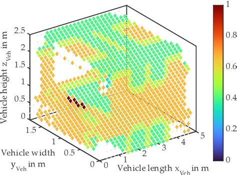 Figure 4 From Design Of Zonal Ee Architectures In Vehicles Using A