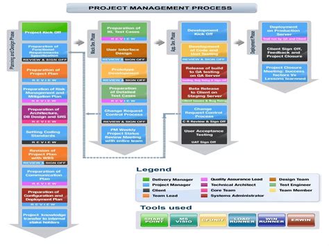 Dotnet Presentation Ppt