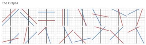 Unit Resources Algebra 1
