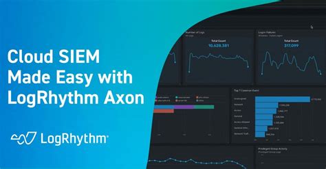 Paul Prokop On Linkedin Cloudnative Logrhythmaxon Siem