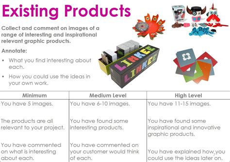 Investigating The Design Context Existing Products