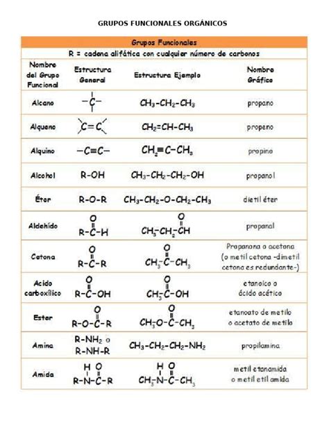 QuÍmica OrgÁnica Grupos Funcionales I Pdf