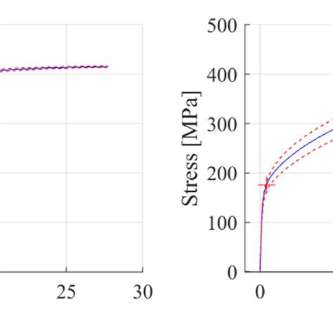 The Bonding Parameter Curves Of Gap Controllable Tcb Process Download Scientific Diagram