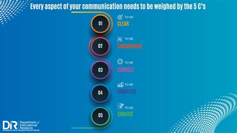 How To Become An Effective Communicator Of The 21st Century Part 1 Dir