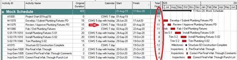 Calendars And Total Float Values Their Impact On A Schedule