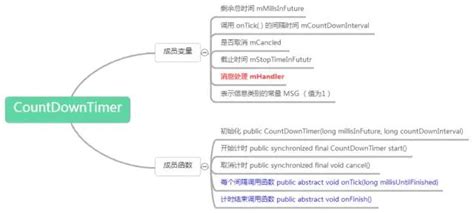 倒计时控件 Countdowntimer 用法和原理分析 51ctocom