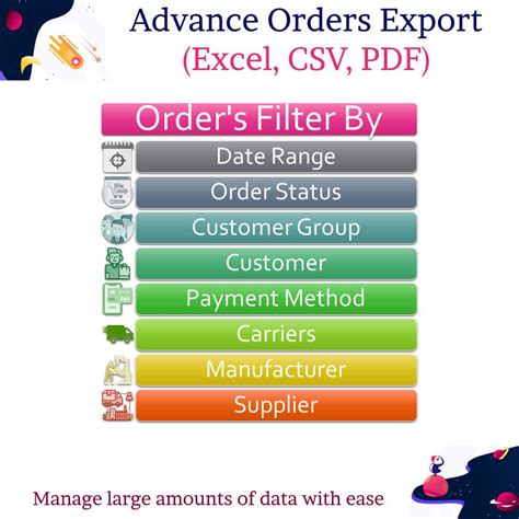 prestashop export orders module streamline data management