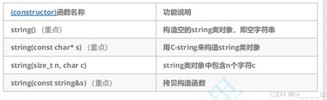 String类(详解) String类型 Csdn博客 String类(详解) String类型 Csdn博客