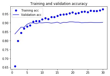 Deep Learning With Python