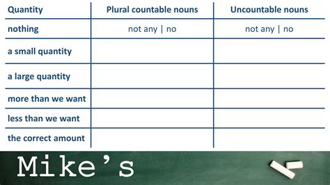 Containers And Quantifiers Pptx