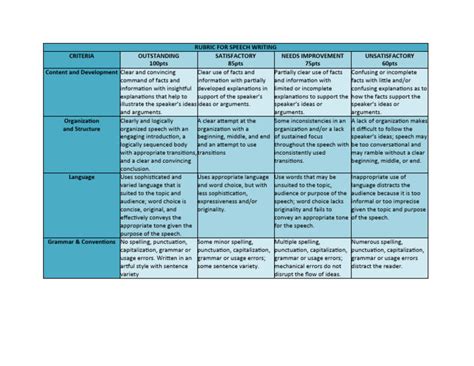 Rubric For Speech Writing Pdf