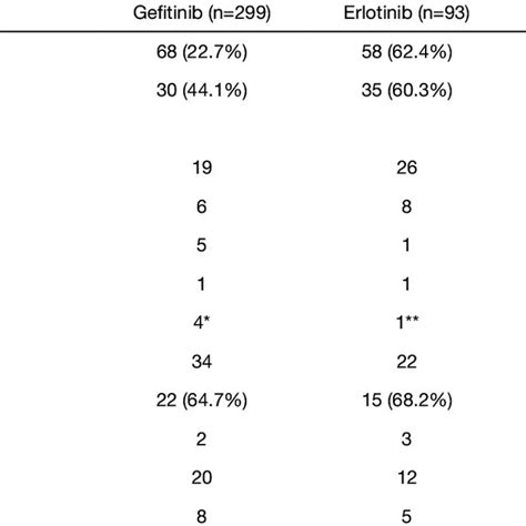 Treatment Patterns And Outcomes Of Brain Metastasis Download Scientific Diagram