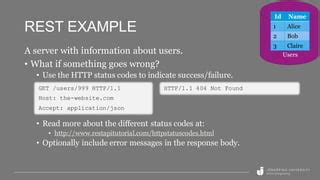 REST APIS Web Development For Backend Familiarity PDF Web Development Internet