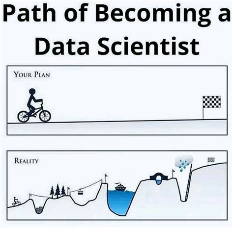 Aiera Ai Cell Rdias On Linkedin Datascience Machinelearning Python