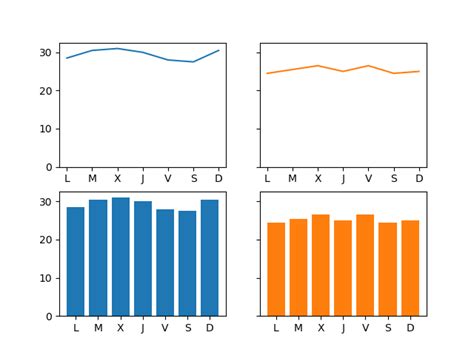 41 Librería Matplotlib Entrenamiento De Data Scientist En Python