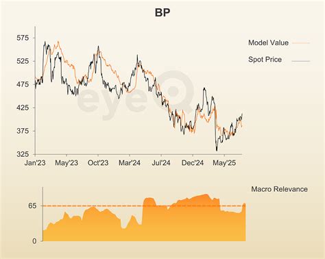 Eyeq Time To Fill Up On Bp