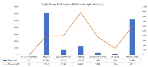 GitHub Cysharp MasterMemory Source Generator Based Embedded Typed