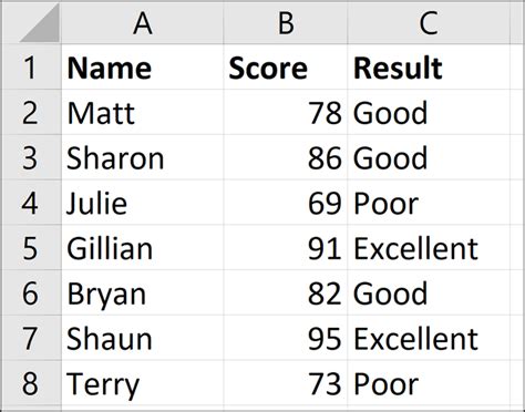 How To Use Logical Functions In Excel If And Or Xor Not