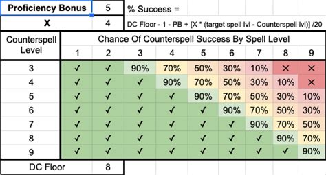 Fixing Counterspell