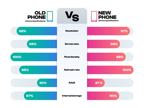 Comparación Infografía Gráfico Modelo Infografía Para Datos Análisis Y Estadísticas Visual