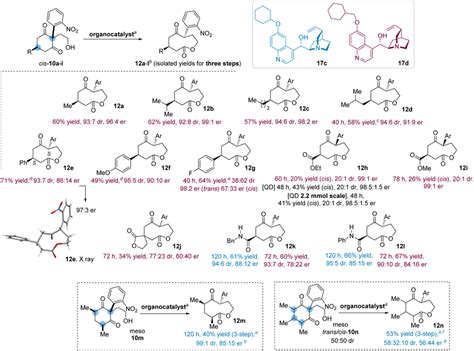 Enantioselective Lactonization Of Prochiral Download Scientific Diagram