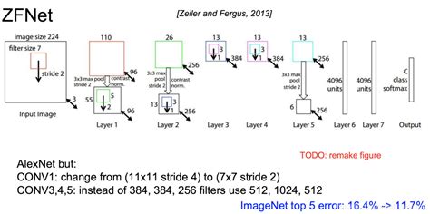 基本卷积神经网络（cnn） —— Alexnet，vgg Net，inception系列，resnet，densenet等vgg和resnet参数量 Csdn博客