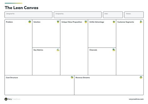 What Are Lean Canvas Key Metrics