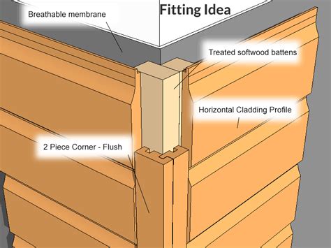 Western Red Cedar Fascias And Cladding Corner Pieces
