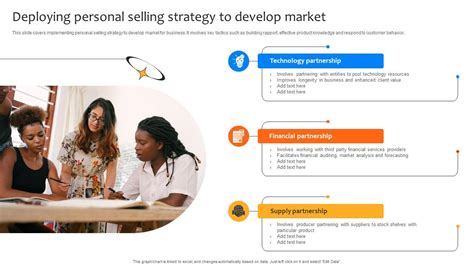 Deploying Strategies For Business Deploying Personal Selling Strategy Ss V