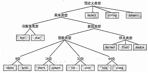 C 图解教程 第5版 —— 第4章 类型、存储和变量c图解教程第5版pdf下载 Csdn博客 C 图解教程 第5版 —— 第4章 类型、存储和变量c图解教程第5版pdf下载 Csdn博客