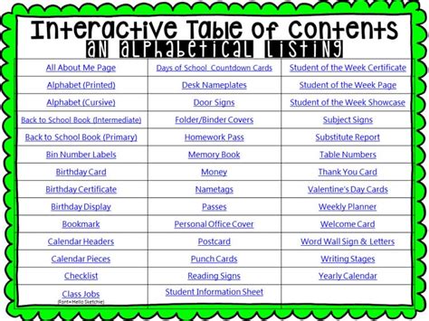 Candy Classroom Decor Candy Theme Sweets Theme By Teachers Clubhouse