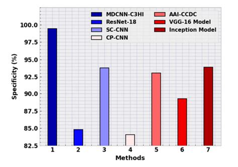 tunicate swarm algorithm with deep convolutional neural network driven