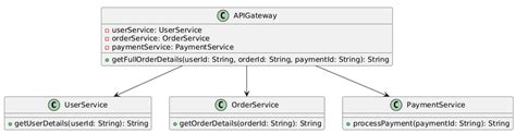 Structural Design Patterns — Facade By Subhobroto Roy Appkodersolution Jun 2025 Medium