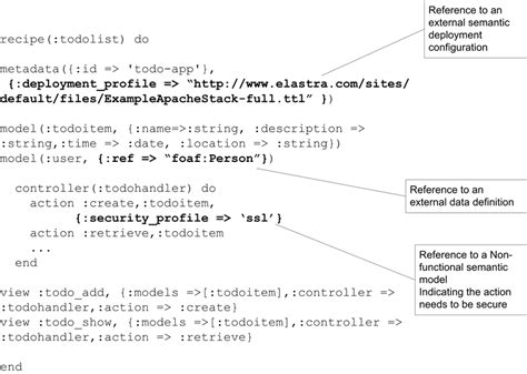 Semantically Annotated Dsl Script Download Scientific Diagram