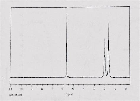 Solved Proton Nmr Spectrum Of Cyclohexane Report The 1