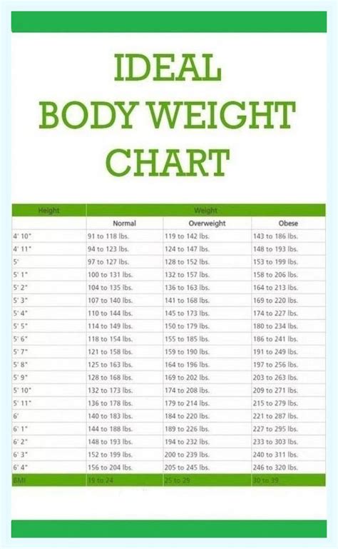 Ideal Weight Chart For Women Find Your Perfect Weight Based On Body