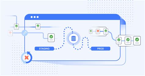optimizing dbt development environments datafold