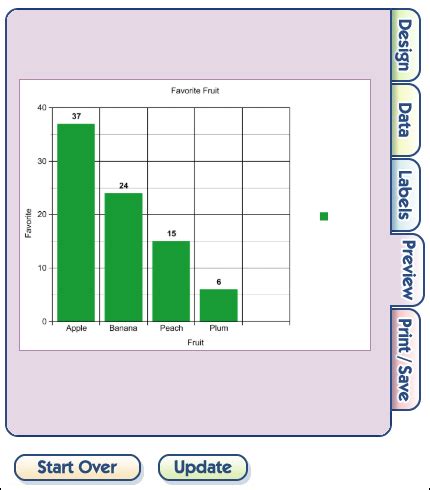 How To Create A Graph On The Web