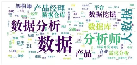 如何七周成为数据分析师（附视频教程） 知乎